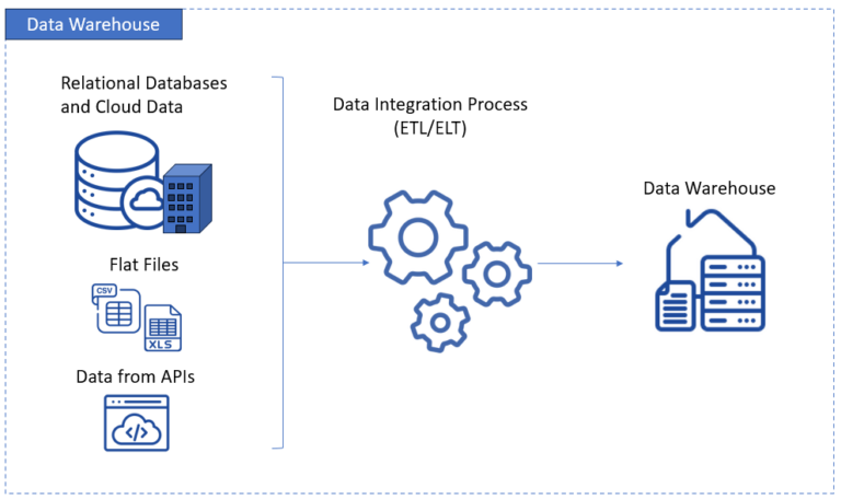 PostgreSQL as a Data Warehouse: Is It Right for You? (2025)