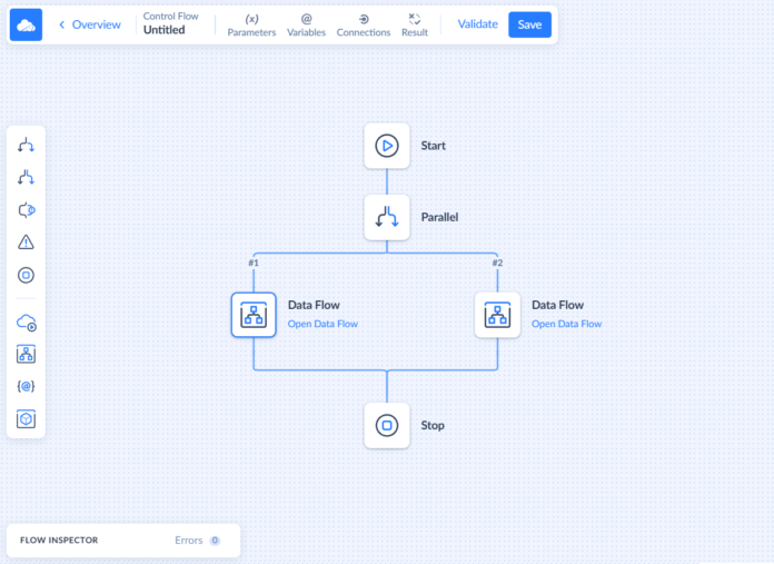 Database to Database Integration: The Ultimate Guide (2025)