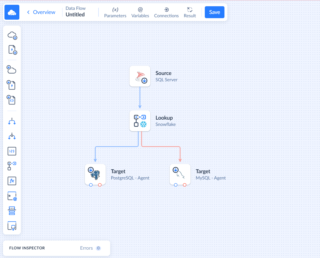 Database to Database Integration: The Ultimate Guide (2025)