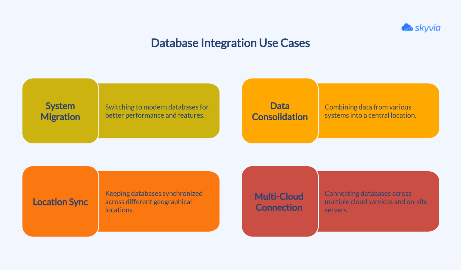 Database to Database Integration: The Ultimate Guide (2025)