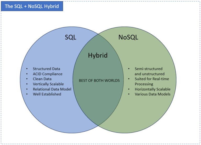 SQL vs NoSQL: 5 Key Differences to Help You Choose