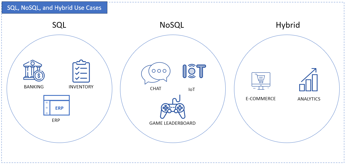 SQL vs NoSQL: 5 Key Differences to Help You Choose