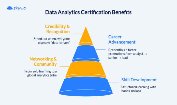 6 Best Data Analytics Certifications for 2026