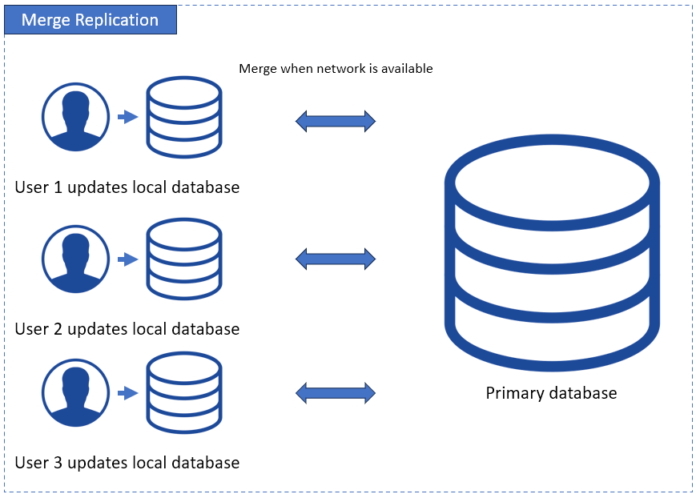 Database Replication: The Ultimate Guide for 2026