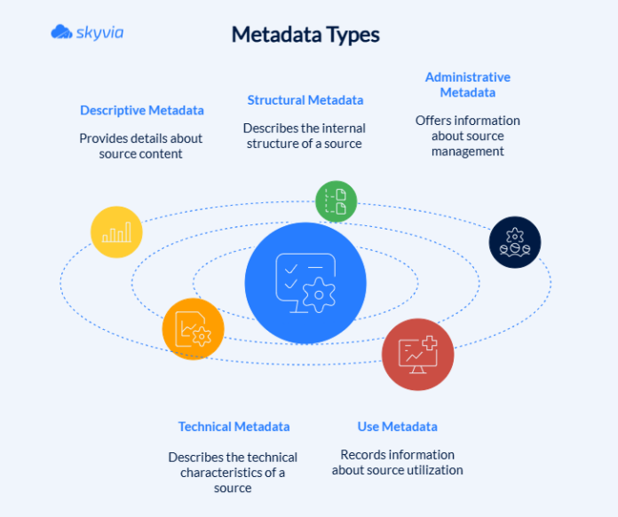 AI Metadata: Your Guide to Smarter, More Accurate AI